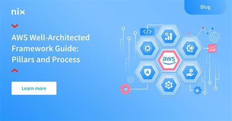 Aws Well Architected Framework Guide On 6 Pillars Nix United