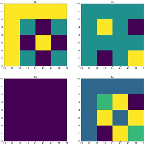 Rohit Prasad On Linkedin It Will Be A Breakthrough In Quantum Algorithm Development As