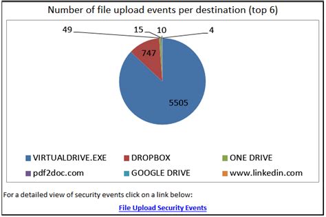 User Behaviour Analytics E Safe Systems