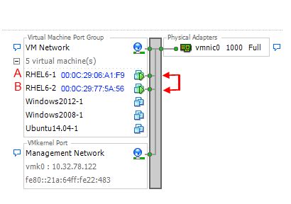Pktgen 壓力測試 Benjr tw