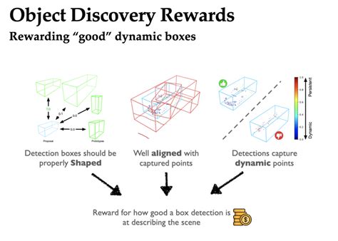 seminar unsupervised objects discovery from lidar scans for autonomous