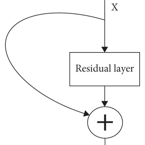 Distribution Chart Of Defect Number And Defect Rate Among Devices With