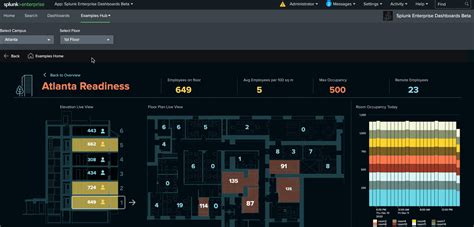 Dashboards Beta V09 All Things Inputs Splunk