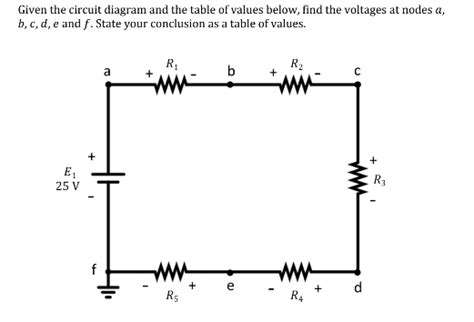 solved given the circuit diagram and the table of values