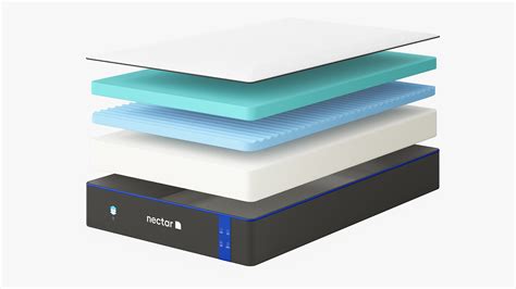 The Nectar Memory Foam Mattress Mattress Today USA