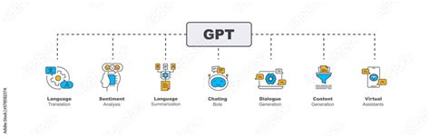 Gpt Applications Concept With Icons Dialogue Generation Sentiment