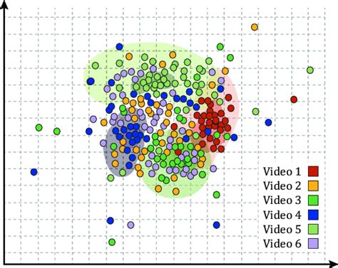 Semantic Space Representation With T SNE Embedding Of Skip Thought Download Scientific Diagram