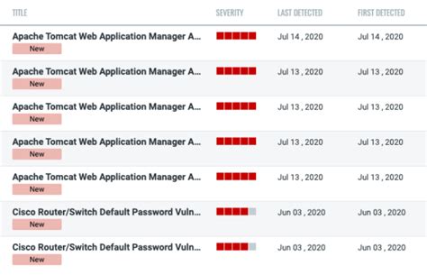 Dont Default On Password Security IntelligentHQ