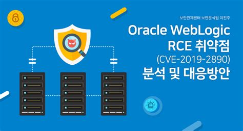 Oracle Weblogic Rce 취약점 Cve 2019 2890 분석 및 대응방안 Security
