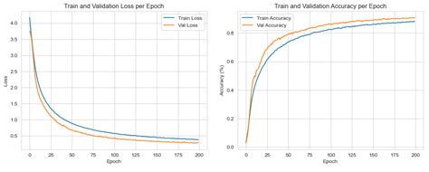 Github Devalvarof Traffic Sign Classification Lenet Traffic Sign Image Classification Using