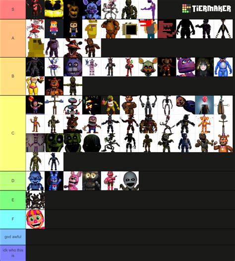 Fattest Fnaf Character Tier List Community Rankings Tiermaker My Xxx Hot Girl