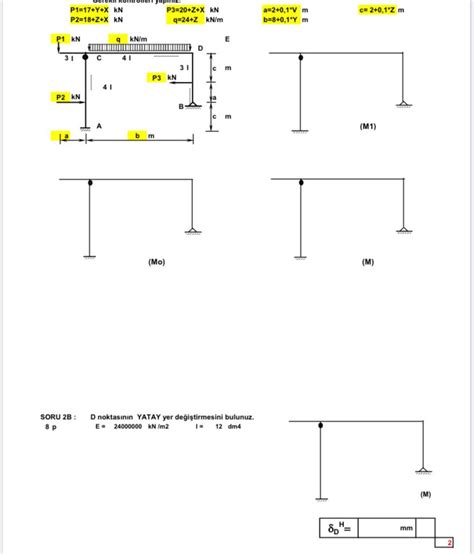 by using force method draw moment diagram perform