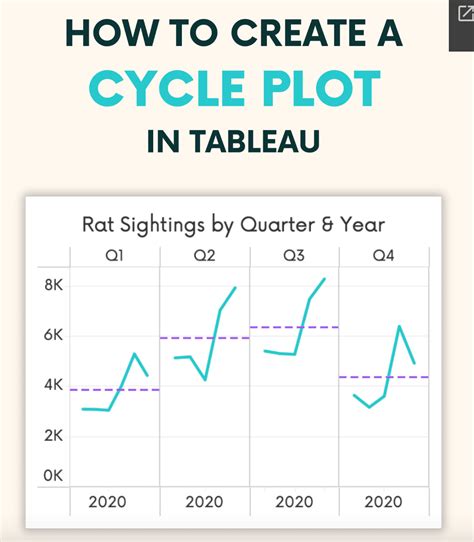How To Create A Cycle Plot In Tableau Tableau Training