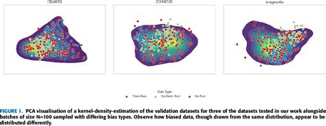 Figure From A Robust Framework For Distributional Shift Detection Under Sample Bias Semantic