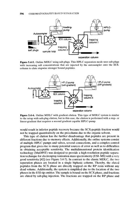 Hplc Separation Modes Big Chemical Encyclopedia