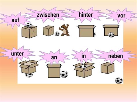 Презентация предлоги места в немецком языке
