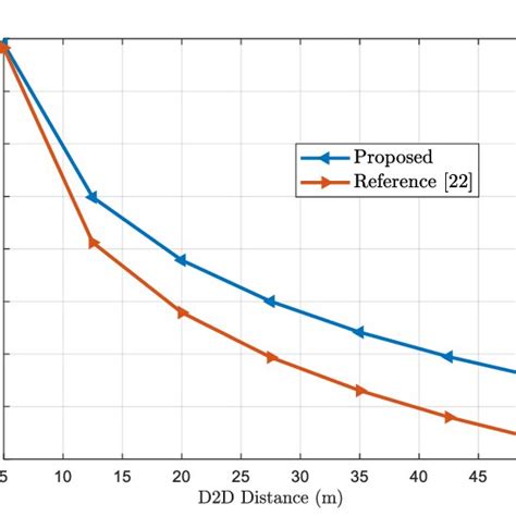 The Proposed And Benchmark Models Compare Energy Efficiency Performance Download Scientific