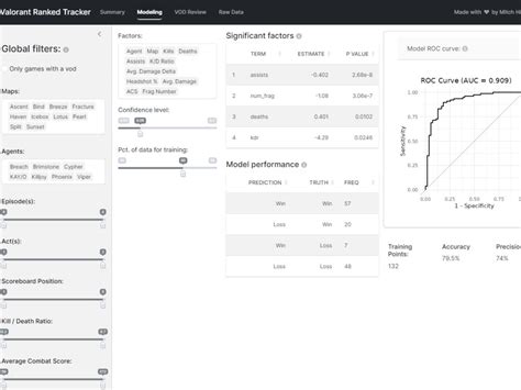 An Interactive Data Visualization Dashboard In R Shiny Upwork