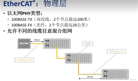 工业以太网：ethercat ethercat 从站 软件 csdn博客