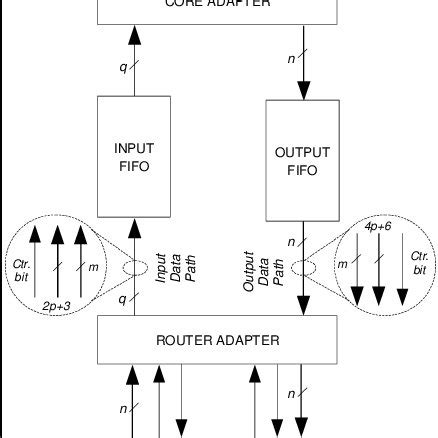 Internal Structure Of Network Interface Download Scientific Diagram