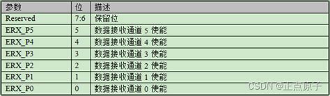 【正点原子stm32连载】 第四十三章 Dht11数字温湿度传感器 摘自【正点原子】stm32f103 战舰开发指南v12stm32