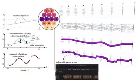 Using Metamodels Of Optimal Prognosis For Emc Analysis In An Automobile Electro Magnetic