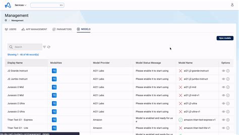 Management Amorphic Docs