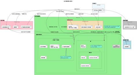 Jvm 探险全纪录：从内存、gc、类加载到监控工具实战 Csdn博客