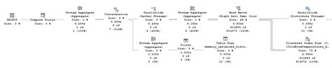 Troubleshoot Performance With User Defined Functions In SQL Server
