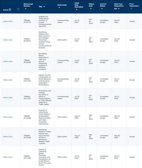 Trbam2025 Transportationresearch Trafficsafety Rohit Chakraborty