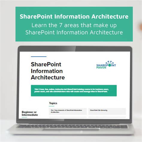 Learn About Sharepoint Information Architecture Sharepoint Maven Posted On The Topic Linkedin