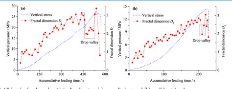 Figure 9 From Evolution Of Acoustic Emission And Microcrack In Jointed