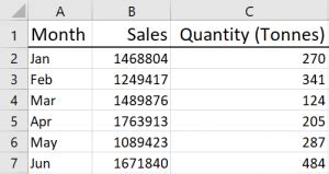Adding A Secondary Axis In Excel Chart Making Double Or Dual Axis Charts How To