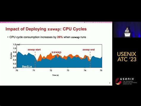 usenix annual technical conference talk styx exploiting smartnic