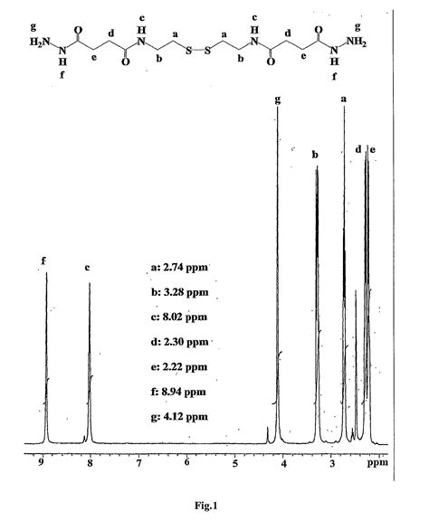Dihydrazide Compounds Preparation And Uses Thereof Eureka Patsnap