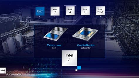 Intel Rebadges 10nm Enhanced Superfin Node As Intel 7 Invents Other Creative Node Names