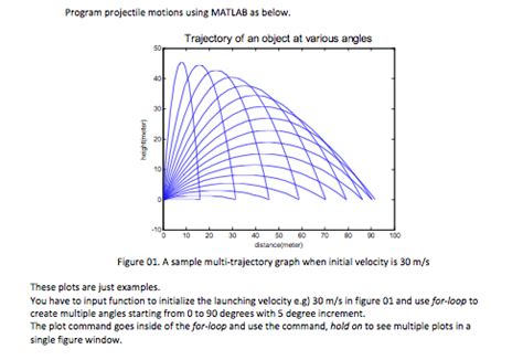 Program Projectile Motions Using MATLAB As Below Chegg