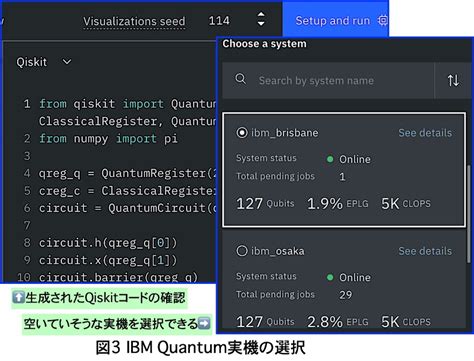 sparse dense by foyo ibm quantum labは廃止、だが新composerがある