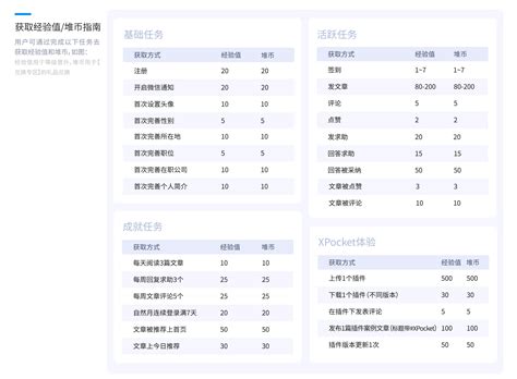 有性能问题，上heapdump性能社区