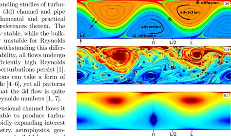 Pressure Driven Flows At Moderate And Large Reynolds Number Vorticity
