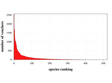Ppt Taxonomic Analysis Powerpoint Presentation Free Download Id