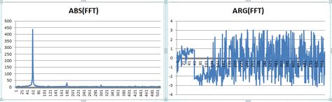 Finding PHASE Between Two Sinusoids With FFT DFT ArduinoFFT W C Signal Processing Stack