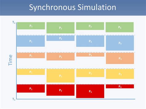 simulator of an asynchronous distributed system ppt download