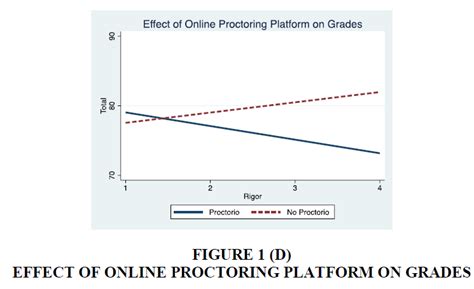 Comparative Analysis Of Teaching Modalities And Tools In Introductory