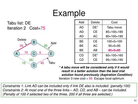 Ppt Tabu Search Powerpoint Presentation Free Download Id1289897