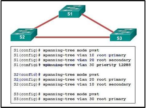 CCNA3 Final Exam Answers And Study Guide