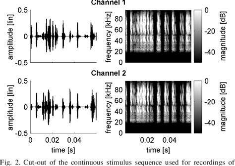Figure 1 From Spatiotemporal Contrast Enhancement And Feature