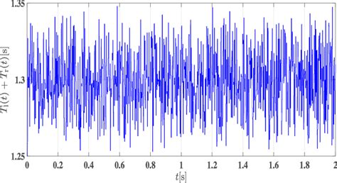 Typical Round Trip Time Rtt Delay For All Cases Download Scientific Diagram