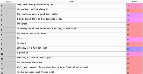 How To Solve Your First Ever Nlp Classification Challenge