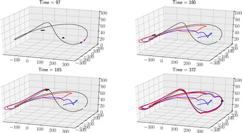 Distributed Coordinated Path Following Using Guiding Vector Fields
